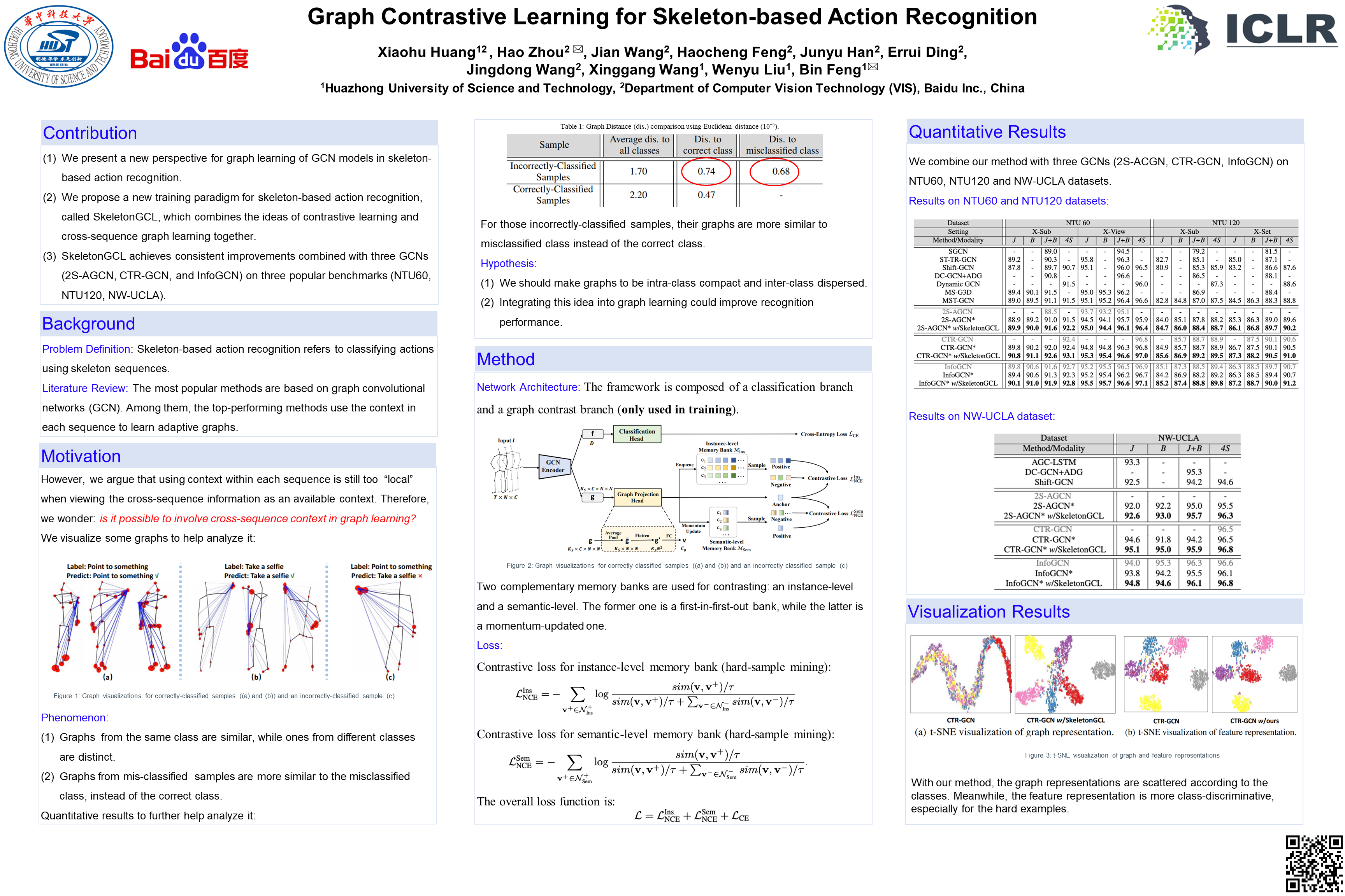 ICLR Poster Graph Contrastive Learning for Skeleton-based Action Recognition